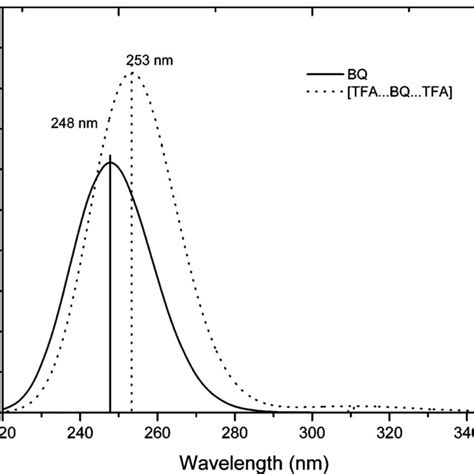 partial density of state diagrams for the [{tfa‚‚‚bq‚‚‚tfa}‚ dmoph