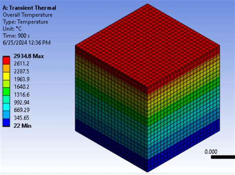 1d Transient Thermal Conduction R Ansys