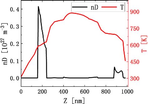 Figure 4 From Modeling And Simulation Of An Improved Resistive Random Access Memory Array