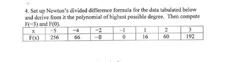 Solved Set Up Newton S Divided Difference Formula For The Chegg Com