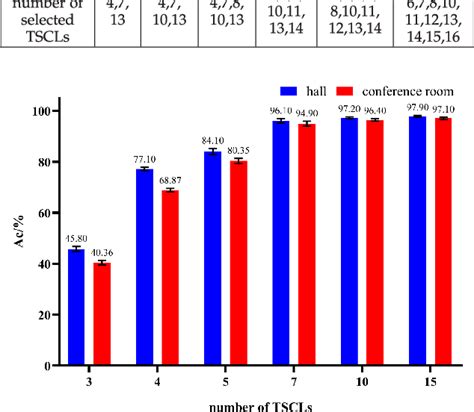 Figure 17 From A Location Independent Human Activity Recognition Method Based On Csi System