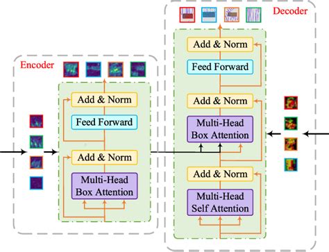 Figure 7 From Mixedfusion An Efficient Multimodal Data Fusion Framework For 3 D Object
