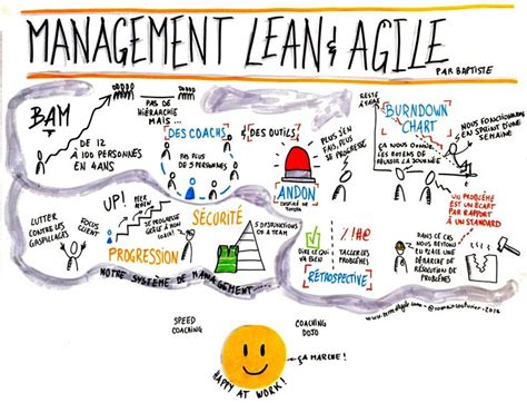 Comment Utiliser Le Lean Et Agile