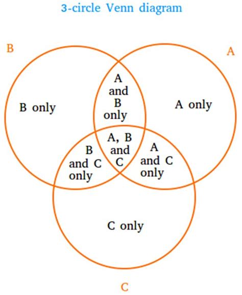 Triple Venn Diagram Probability