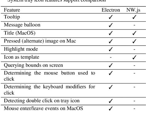 Table 4 From An In Depth Comparison Of Software Frameworks For