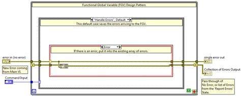 multiple error handler for labview ni community