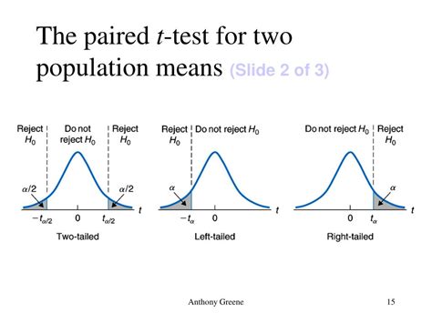 Ppt Paired T Test T D Powerpoint Presentation Free Download Id 6599016