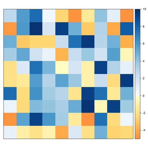 R Plot Gradient Colours Of Stack Without Ggplot2 Stack Overflow