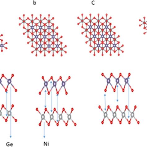 Band Structure And Dos Of Nio2 Geo2 Tio2 Geo2 And Tio2 Nio2 Vdw