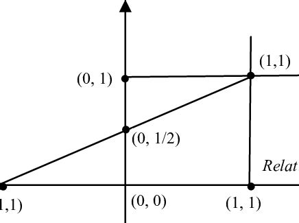 Plot Of Equation Download Scientific Diagram