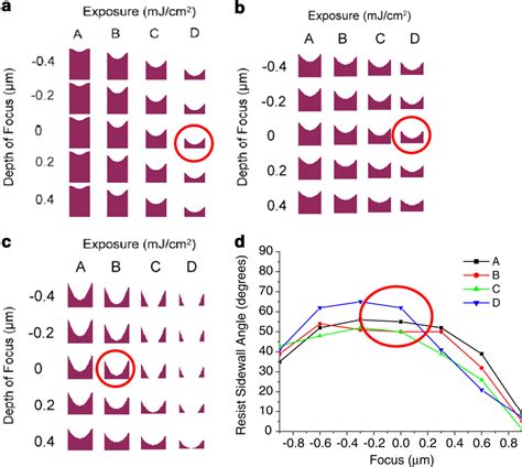 Rigorous Coupled Wave Analysis Semantic Scholar