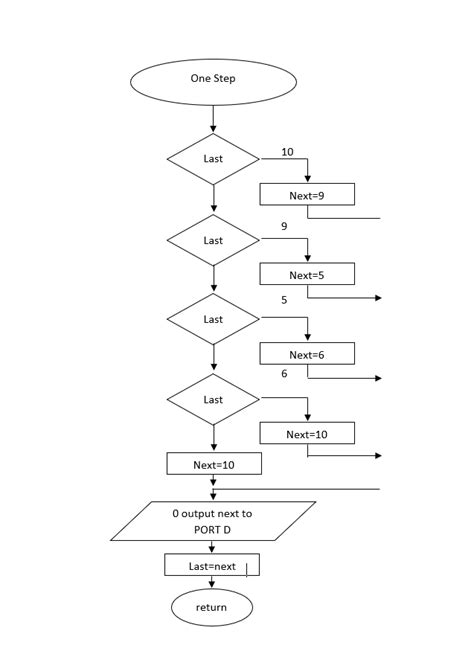 Solved Write A Program In Assembly Or C Code According To Chegg Com