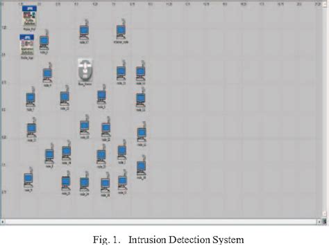 figure 1 from performance analysis of instruction detection system