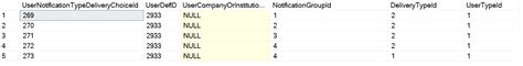 C Rework Linq Query To Returns Nested Objects Stack Overflow