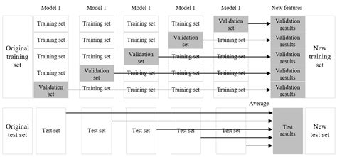Research On A Gas Concentration Prediction Algorithm Based On Stacking