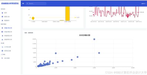 计算机毕业设计python房价预测 房屋推荐 房价可视化 链家爬虫 房源爬虫 房源可视化 卷积神经网络 大数据毕业设计 机器学习 人工智能