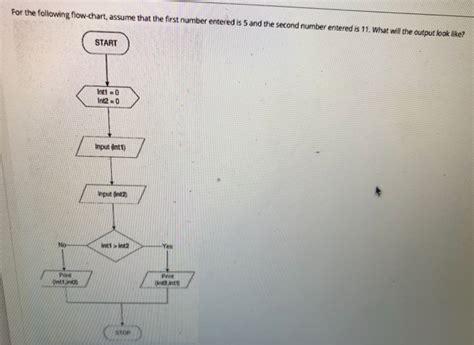 Solved For The Following Flow Chart Assume That The First Chegg