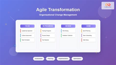 What Is Agile Methodology Complete Beginners Guide To Modern Software