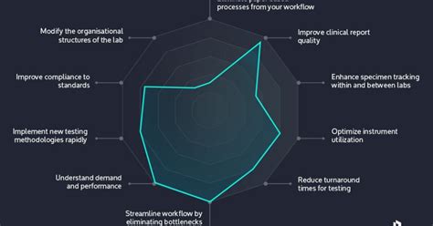 Trakcare Lab Enterprise Intersystems
