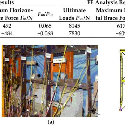 Test Results And Fe Analysis Results Download Scientific Diagram