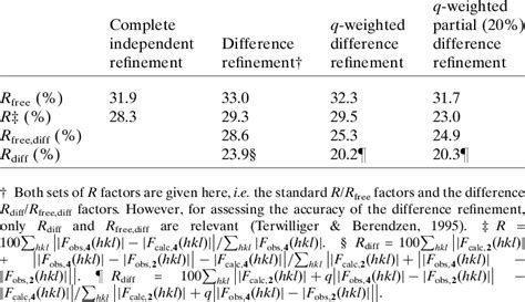 R Free And R Values For Structure 4 After Various Refinement Procedures