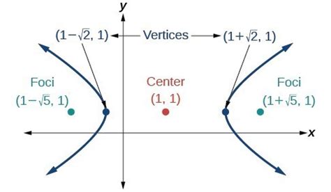 Study Guide The Hyperbola