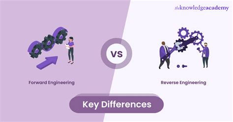 Forward Engineering Vs Reverse Engineering
