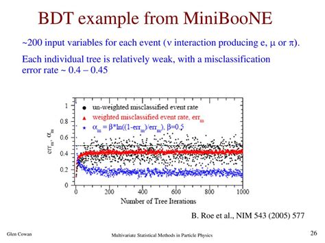 Machine Learning And Multivariate Statistical Methods In Particle