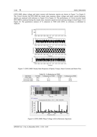 Modified SVPWM Algorithm For Level Inverter Fed DTC Induction Motor Drive PDF