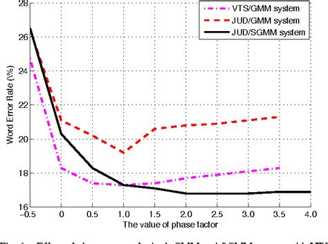 Subspace Gaussian Mixture Model Semantic Scholar