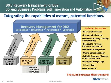 ppt db2 recovery solutions and more powerpoint presentation free