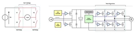 Gan Half Bridge Integration Accelerates The Power Electronics Revolution Power Electronics News