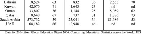 Number Of Students At Isced Levels 5 And 6 Teachers And Graduated