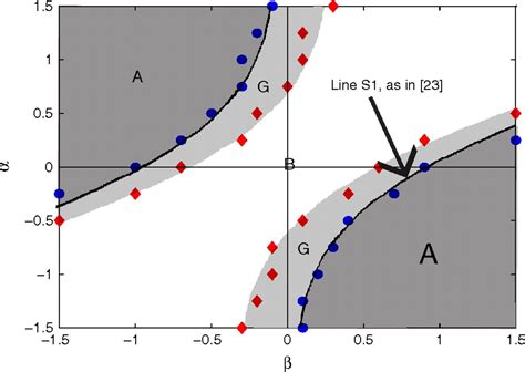Identifying The Dynamics Of Complex Spatio Temporal Systems By Spatial