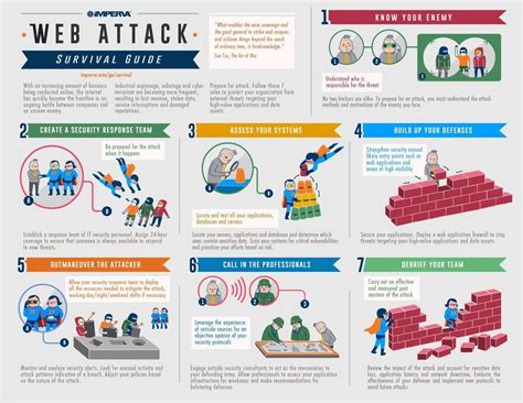 Pin By Terrysuen On Security Cyber Security Cyber Attack Survival