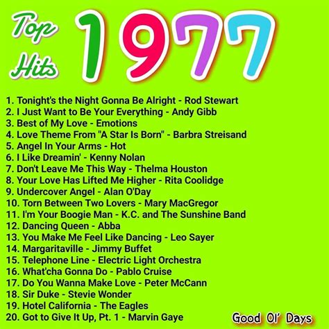 Top Music Hits Of 1977