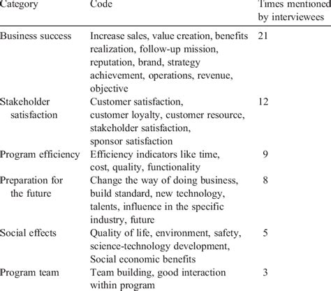 Program Success Criteria Download Table