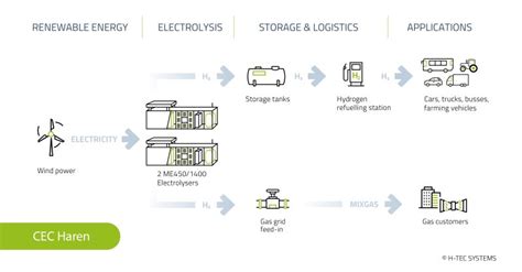 Hydrogen Is Now Alexander Detke