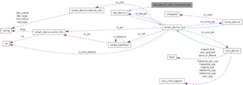 Smartmontools Smartmontools Sourcecode Documentation
