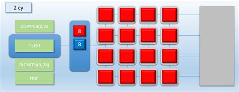 Breaking Down Barriers Part 2 Synchronizing Gpu Threads