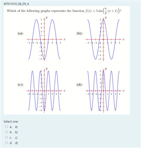 Solved Which of the following graphs represents the function | Chegg.com