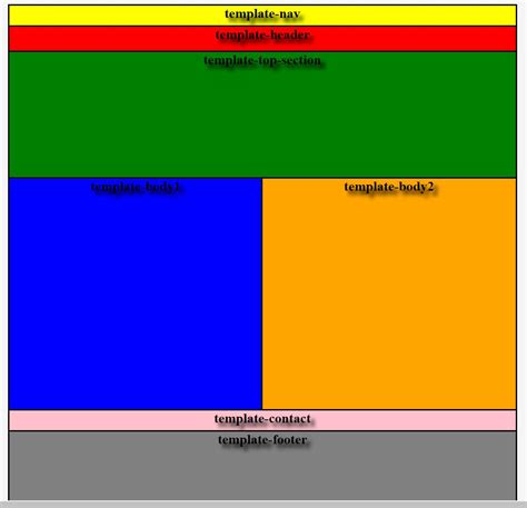 GitHub Nnejiobioma Template Create Re Usable Template Using CSS Grid