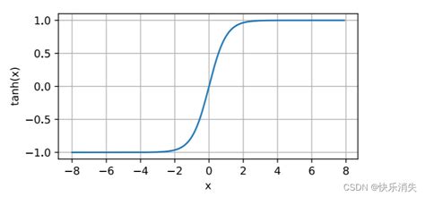 多层感知机（mlp） mlp is a multi layer perceptron that pricesses the csdn博客
