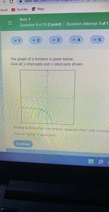 The Graph Of A Function Is Given Below Give All Chegg