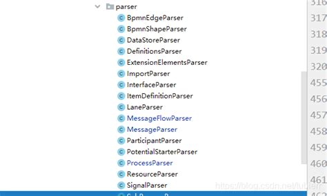我们的flowable改造（8） bpmn模型 flowable bpmnmodel csdn博客