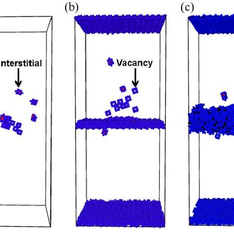 Collision Cascade Snapshots Before Left And During Right Cascade Download Scientific