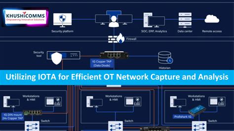 Enhancing Industrial Data Integrity And Security With Distributed Ledger Technology
