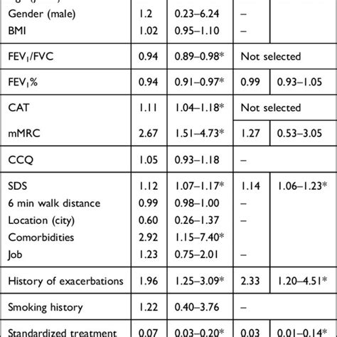 The Pyramid Of Value For Copd Interventions Developed By The London