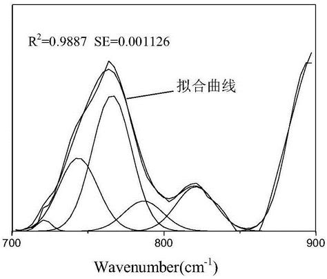 Method For Constructing Complex Organic Macromolecular Average Molecular Structure Model