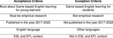 Acceptance And Exception Criteria Download Scientific Diagram